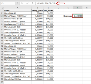 How To Add R Squared Value In Excel | SpreadCheaters