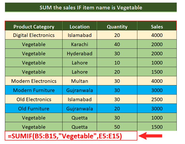 How To Calculate Sum If Cell Contains A Specific Text Using SUMIF In ...