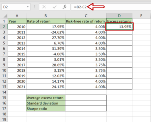 How To Calculate The Sharpe Ratio In Excel | SpreadCheaters