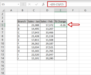 How to calculate the percentage difference in Excel - SpreadCheaters