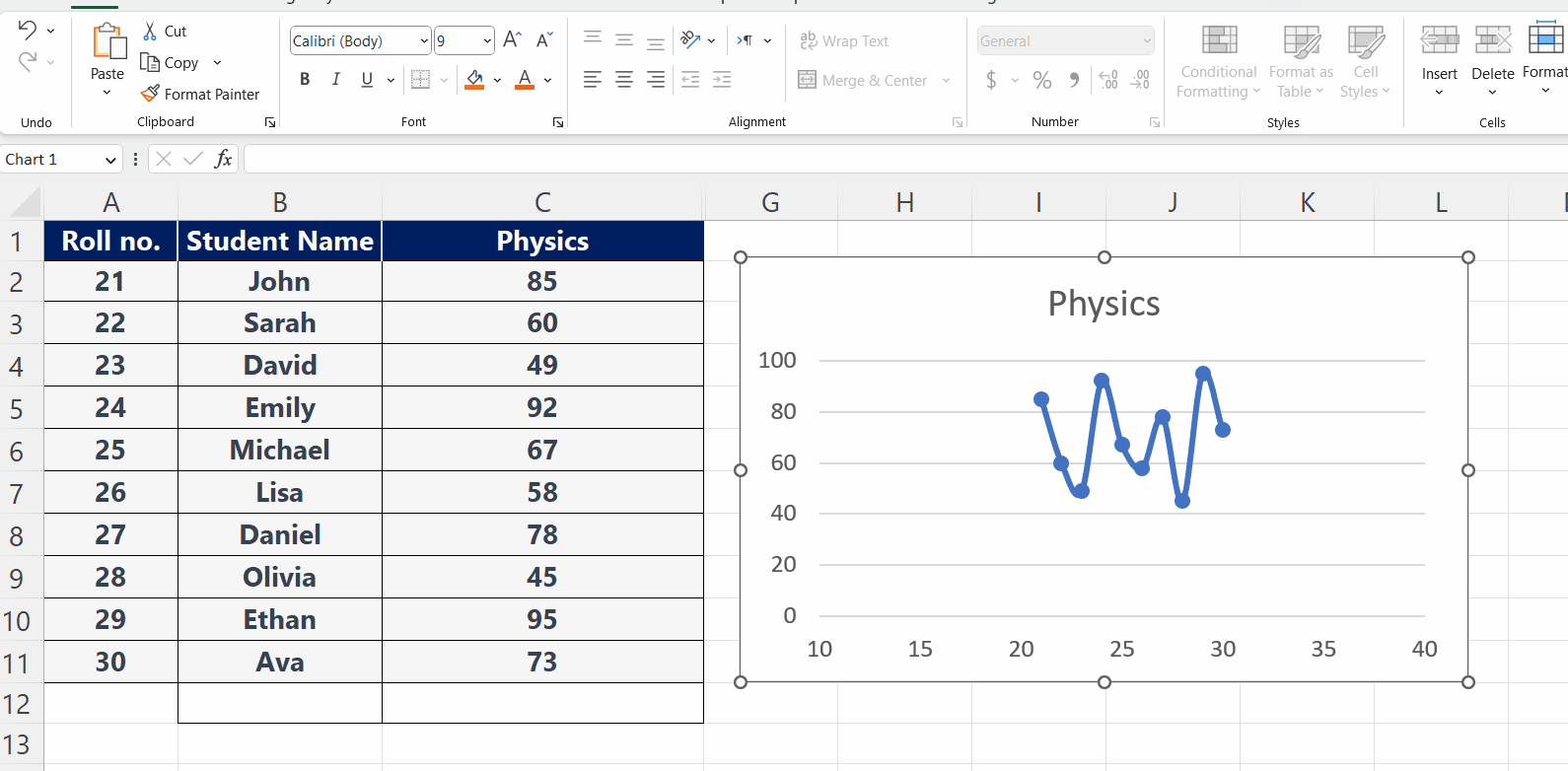 How To Change The X-axis Scale In Excel | SpreadCheaters
