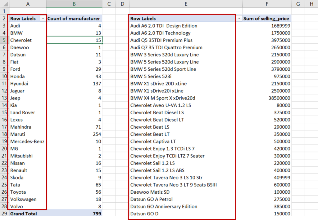 How To Combine Two Pivot Tables In Excel | SpreadCheaters