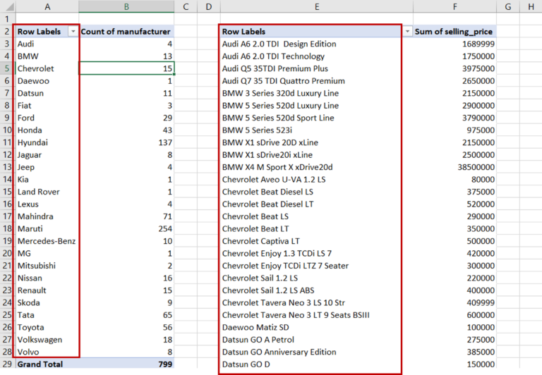 How To Combine Two Pivot Tables In Excel | SpreadCheaters