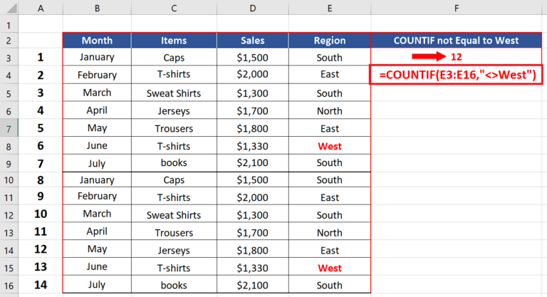 How To Use COUNTIF To Count When Cell Is Not Equal To A Specific Value ...