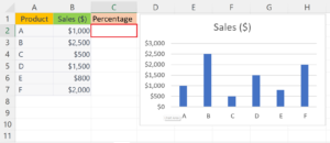 How To Add Percentages In An Excel Bar Chart | SpreadCheaters