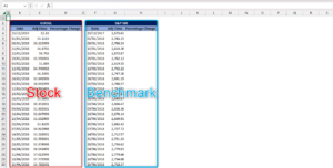 How To Calculate The Beta Of A Stock In Excel | SpreadCheaters