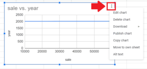 How To Flip The X And Y Axis In Google Sheets | SpreadCheaters