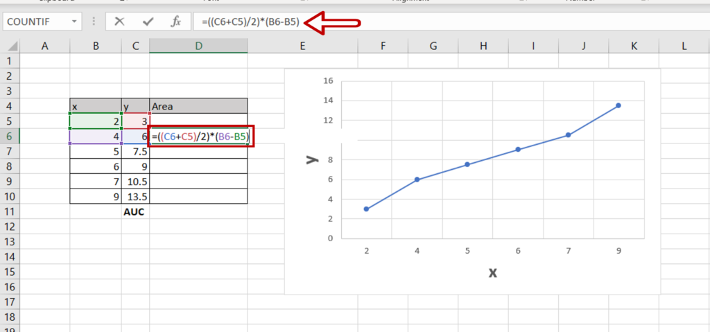 How To Calculate The Area Under Curve In Excel | SpreadCheaters