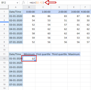 How To Make A Box Plot In Google Sheets | SpreadCheaters