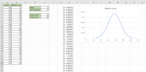 How To Plot A Normal Distribution In Excel | SpreadCheaters