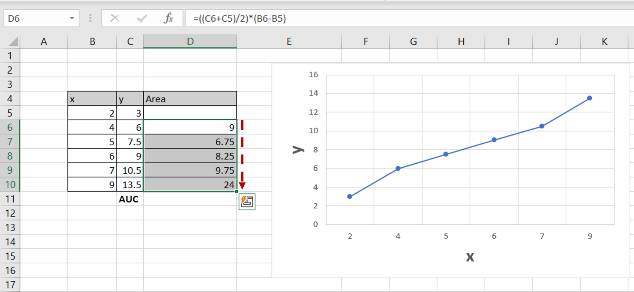 How To Calculate The Area Under Curve In Excel | SpreadCheaters