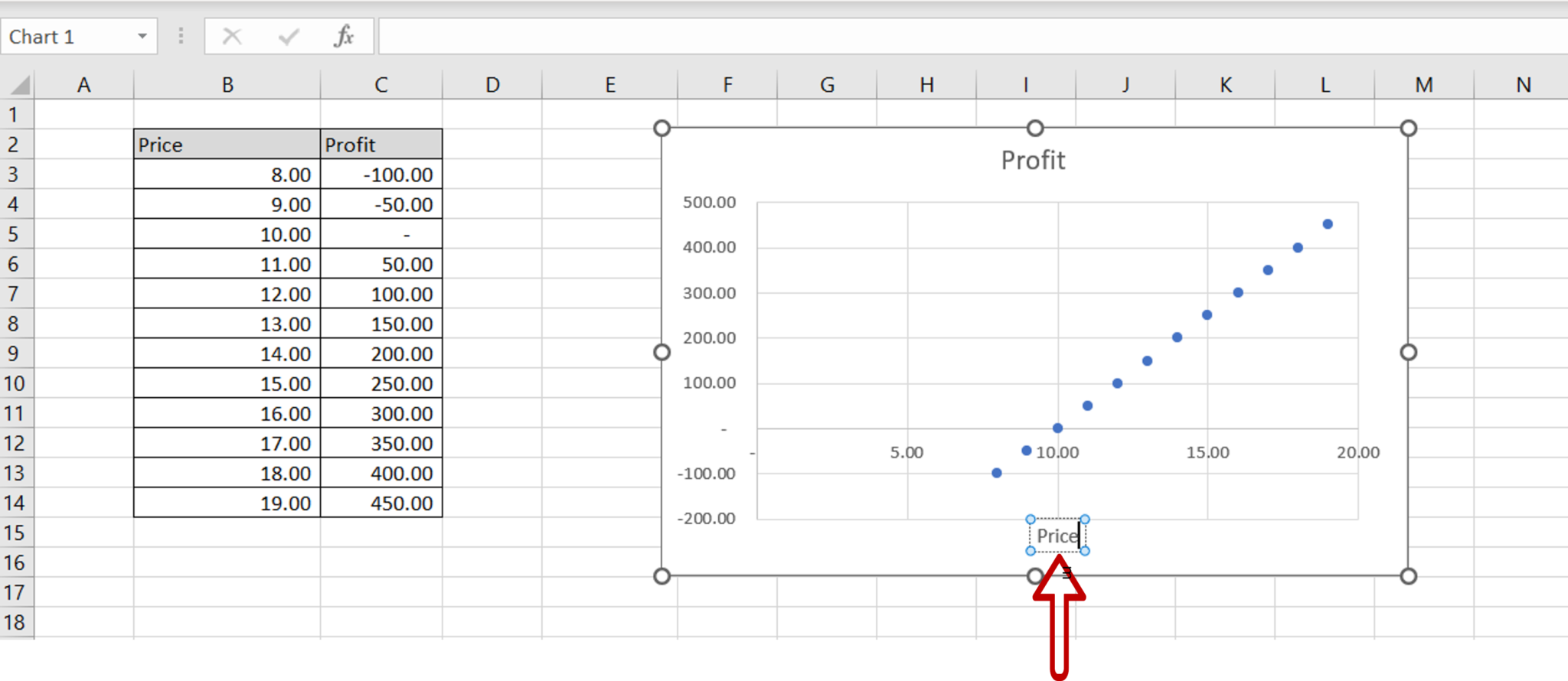 How To Label The X And Y Axes In Excel | SpreadCheaters