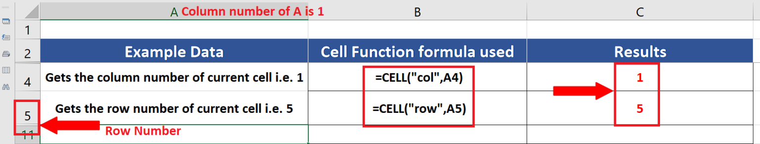 How To Use The Cell Function In Excel | SpreadCheaters