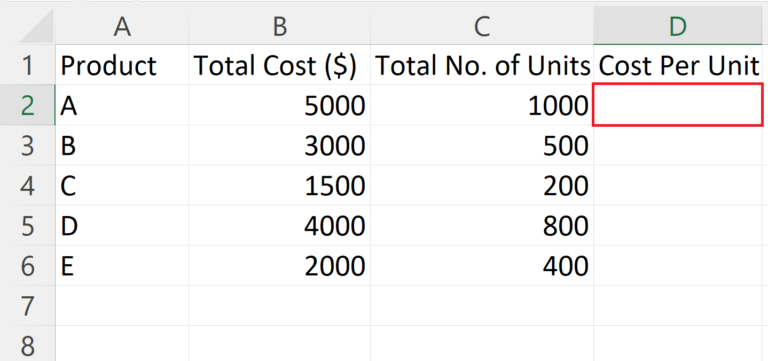 How To Calculate Cost Per Unit In Microsoft Excel | SpreadCheaters