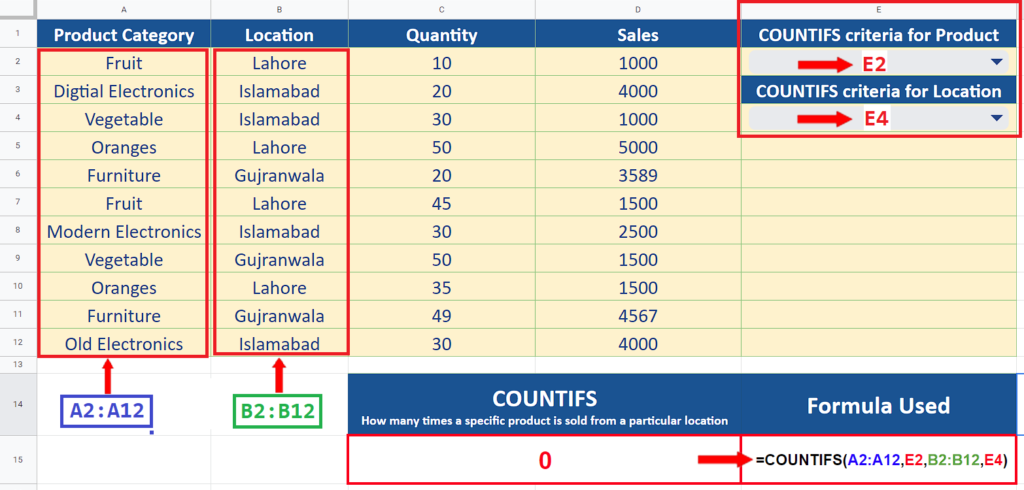 How To Use COUNTIF With Multiple Criteria In Google Sheets | SpreadCheaters
