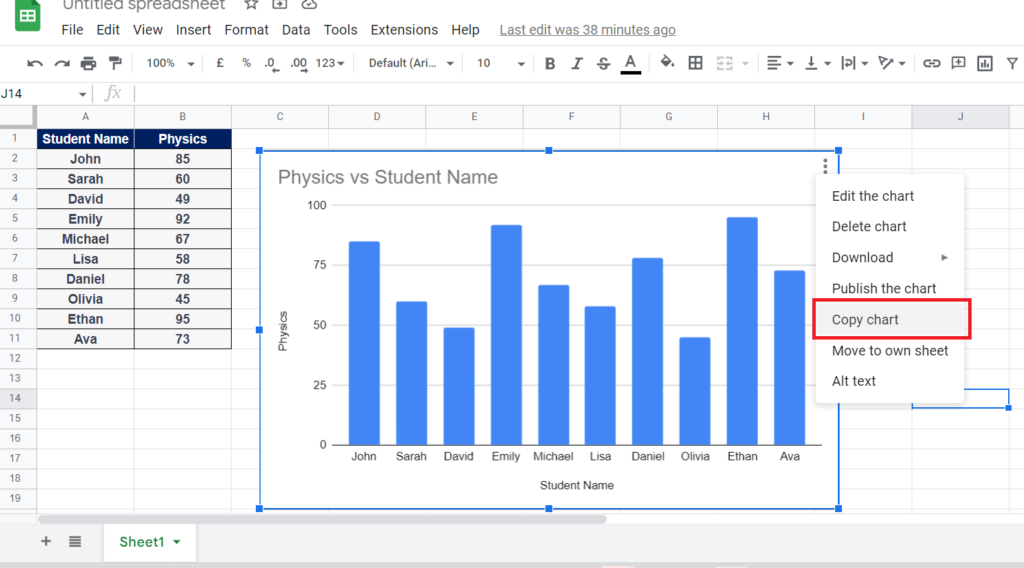 How To Copy And Paste The Charts From Google Sheets. | SpreadCheaters