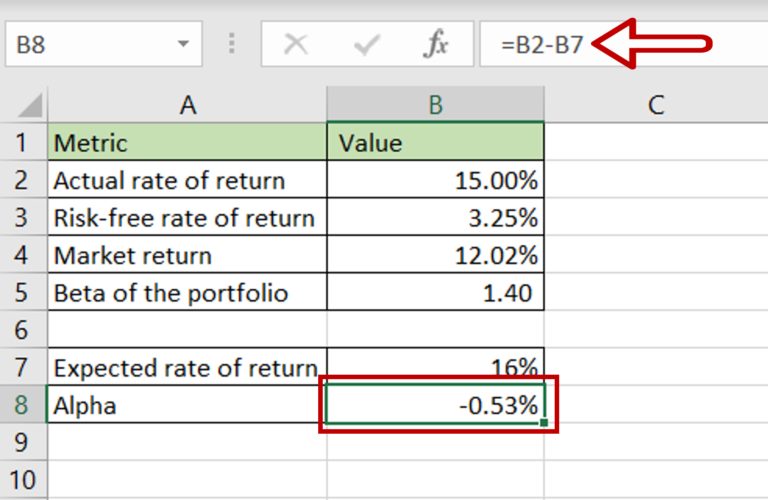 How To Calculate Alpha In Excel | Spreadcheaters