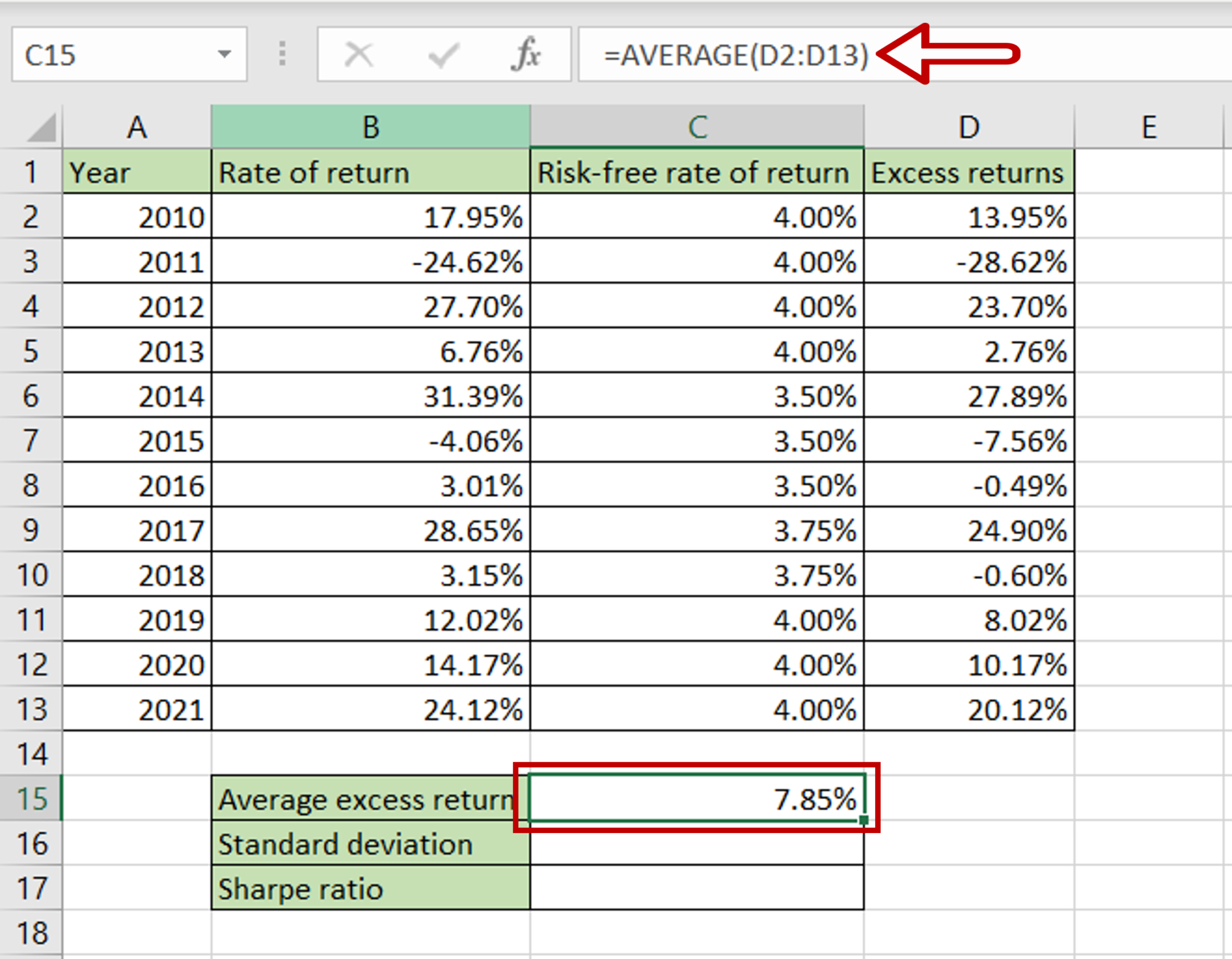 How To Calculate The Sharpe Ratio In Excel | SpreadCheaters