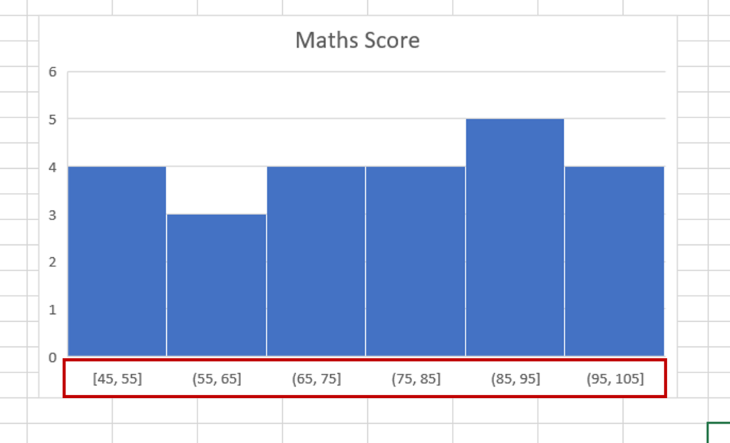 How To Change Bin Size In Excel | SpreadCheaters