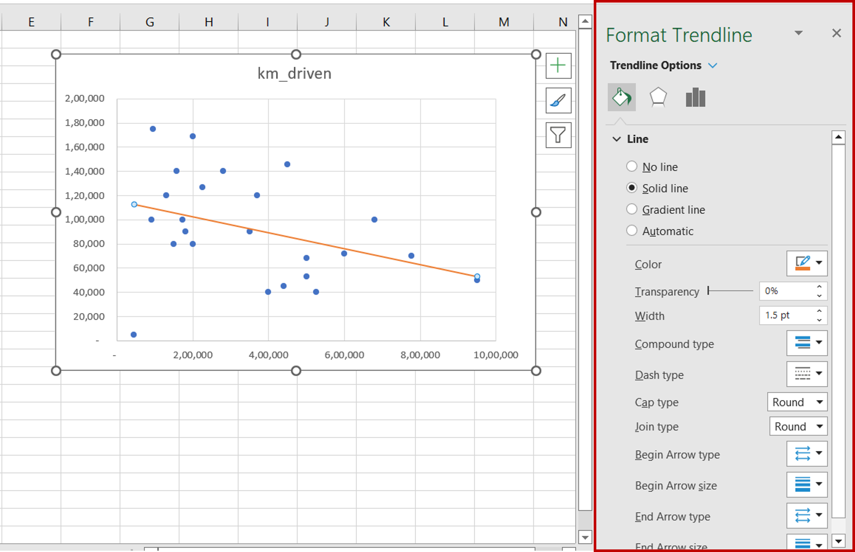 How To Create A Trendline In Excel | SpreadCheaters