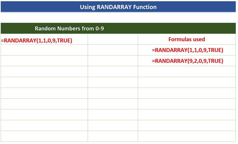 How To Generate Random Number From 0 To 9 In Excel | SpreadCheaters