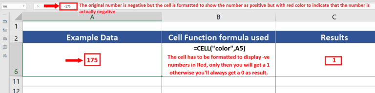 How To Use The Cell Function In Excel | SpreadCheaters