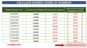 How To Find The Inverse Cos Of Numbers In Excel | SpreadCheaters
