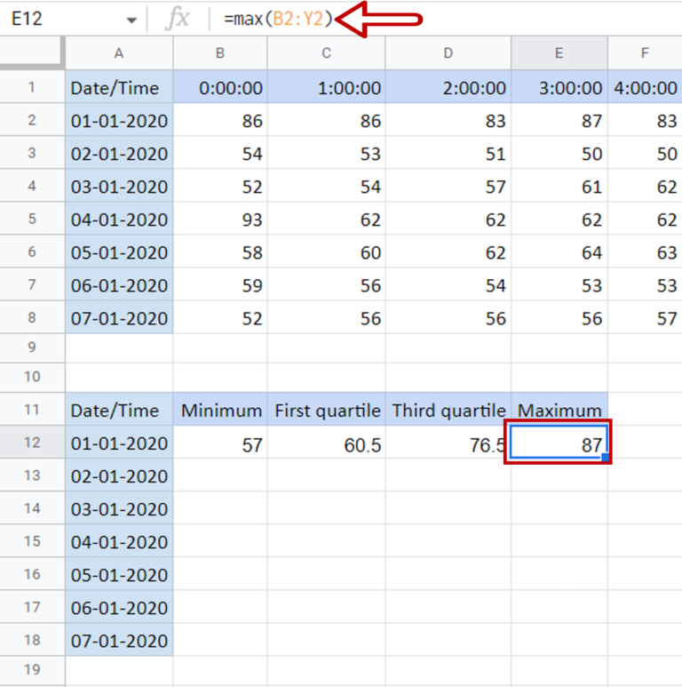 How To Make A Box Plot In Google Sheets | SpreadCheaters