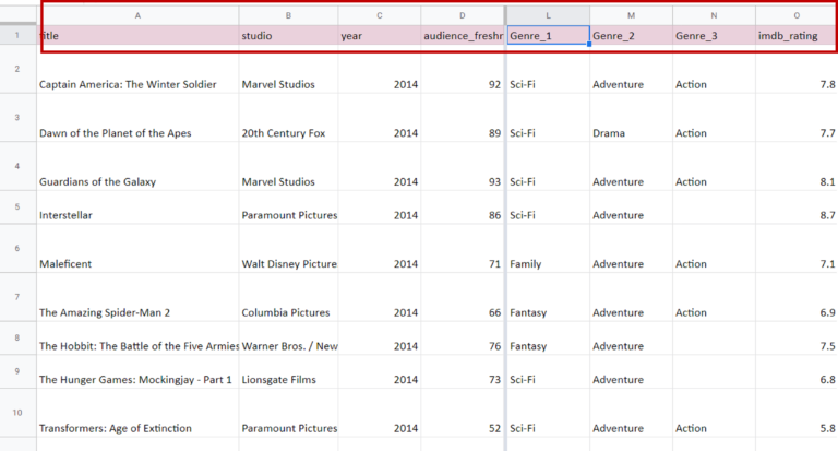 How To Pin Columns In Google Sheets | SpreadCheaters