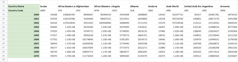 How To Switch Rows And Columns In Google Sheets | SpreadCheaters