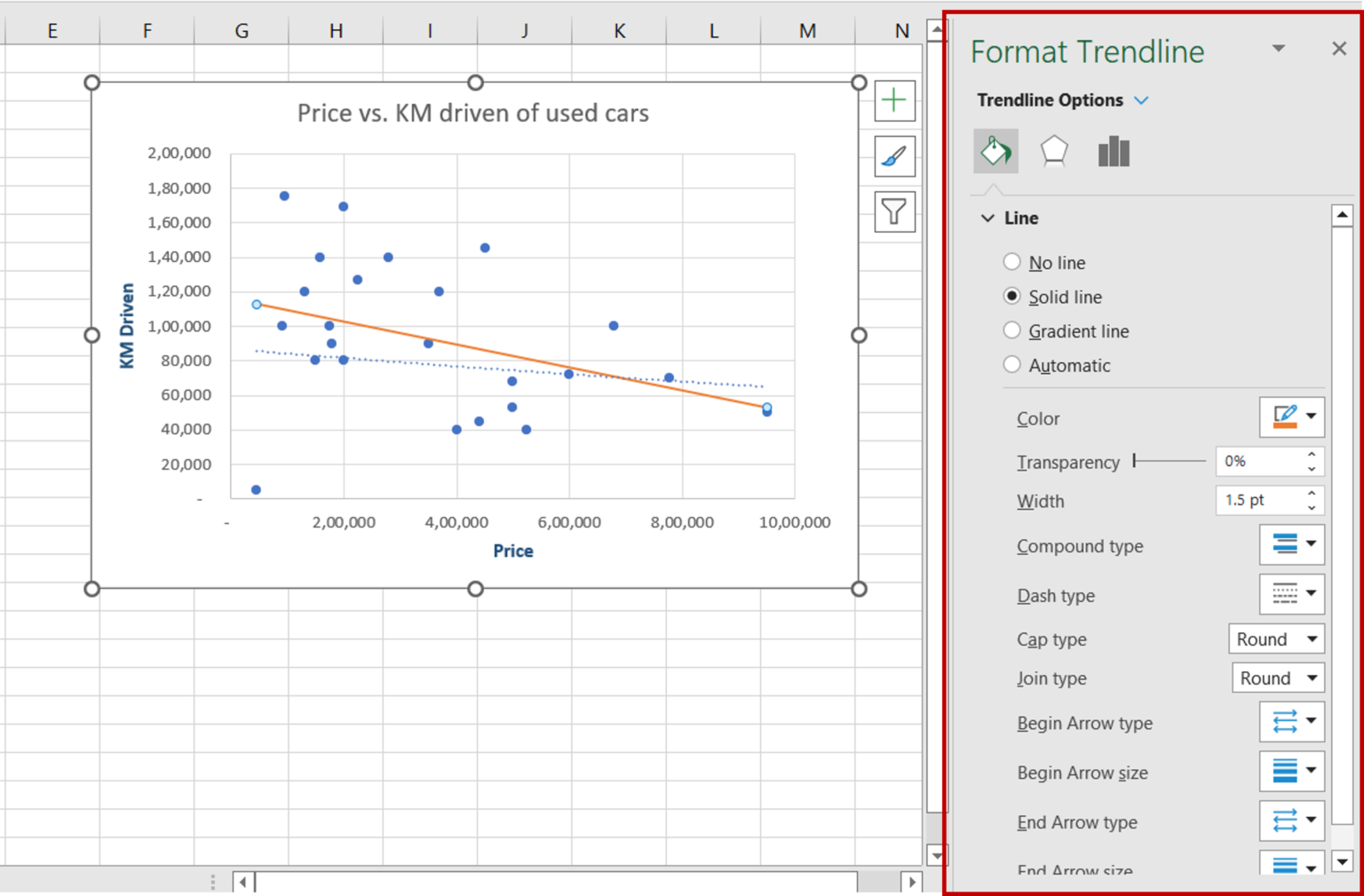 How To Add Multiple Trendlines In Excel | SpreadCheaters