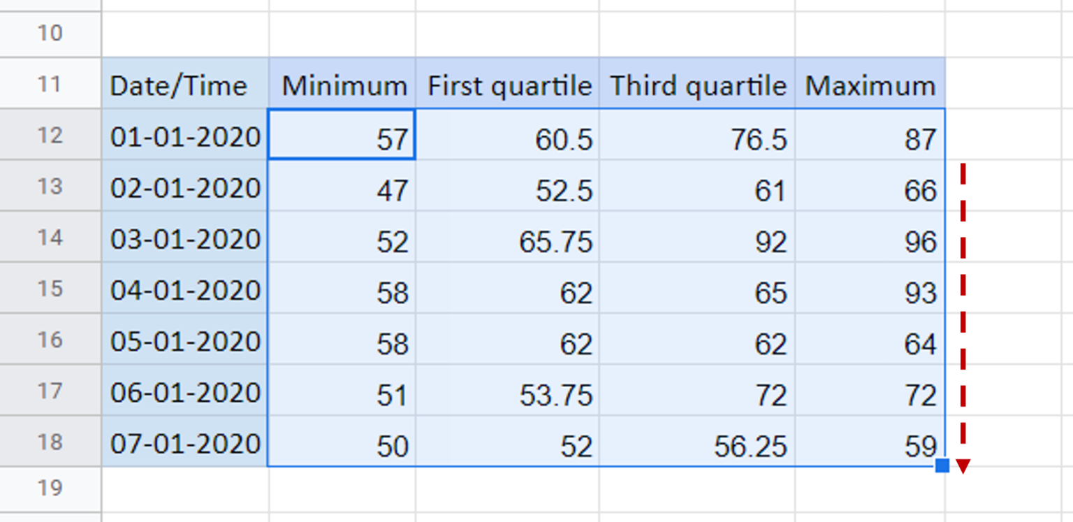 How To Make A Box Plot In Google Sheets | SpreadCheaters