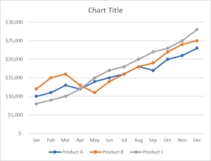 How To Make A Graph In Excel With Multiple Lines | Spreadcheaters