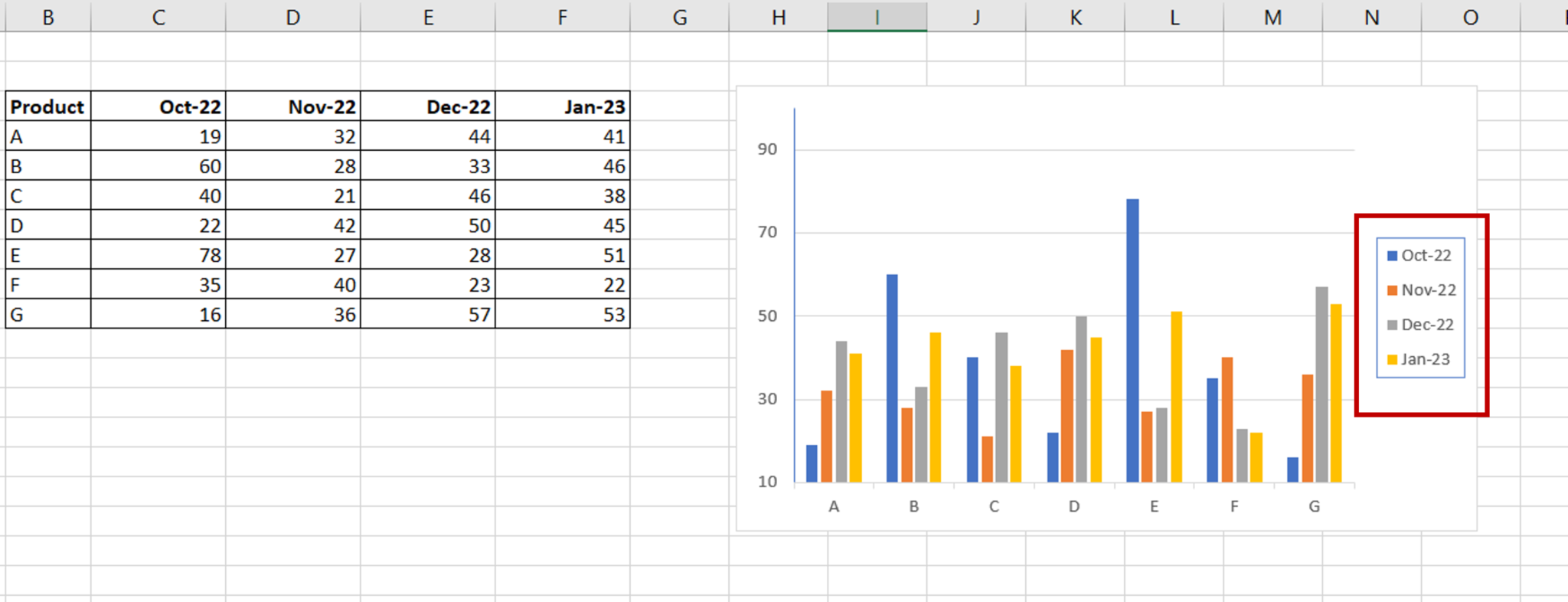 How To Change The Legend In Excel | SpreadCheaters