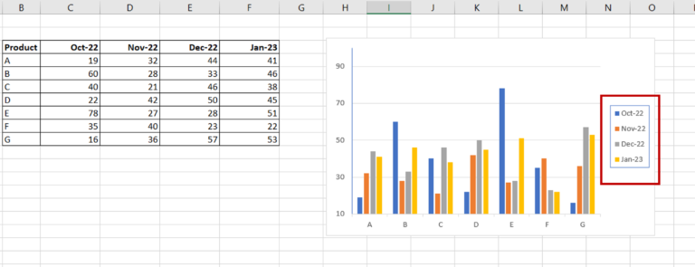 How To Change The Legend In Excel | Spreadcheaters
