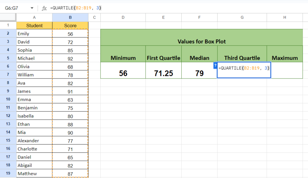 How To Create A Boxplot In Google Sheets | SpreadCheaters