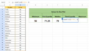 How To Create A Boxplot In Google Sheets | SpreadCheaters