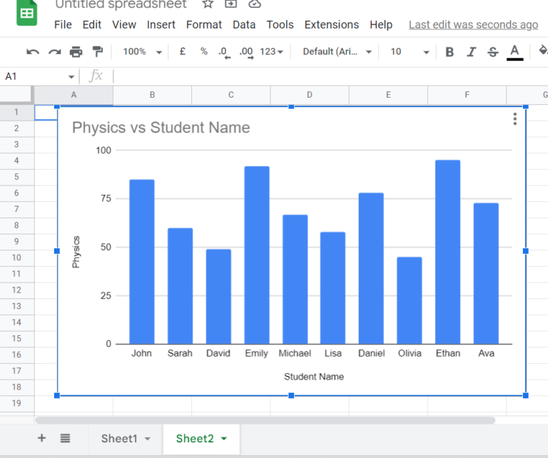 How To Copy And Paste The Charts From Google Sheets. | SpreadCheaters