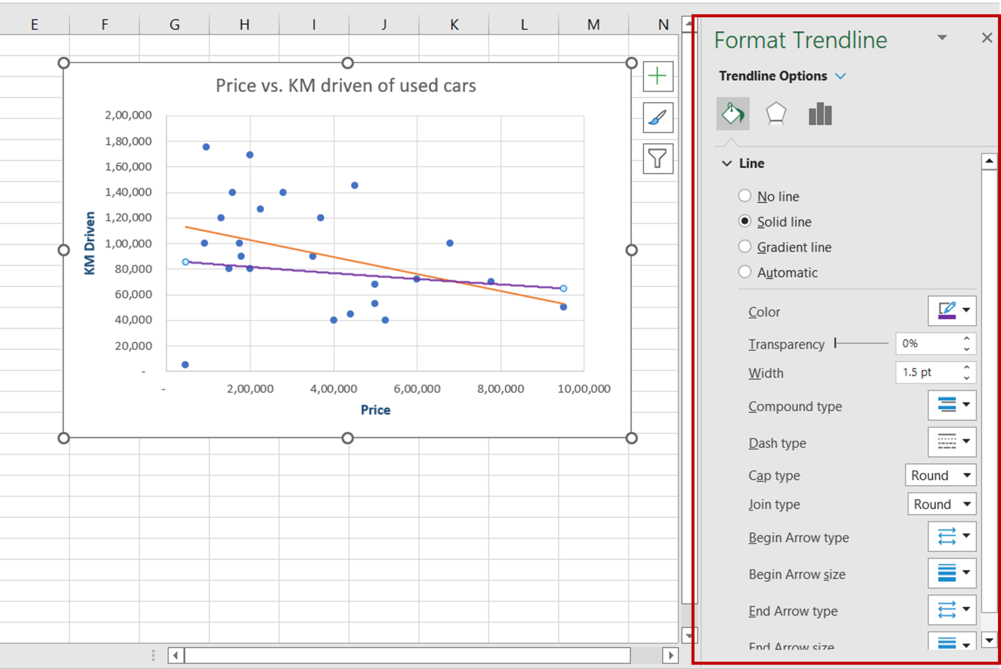 How To Add Multiple Trendlines In Excel | SpreadCheaters