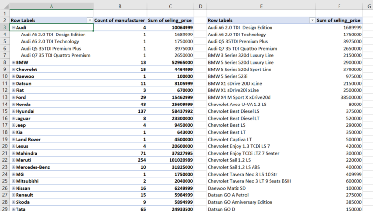 How To Combine Two Pivot Tables In Excel | SpreadCheaters