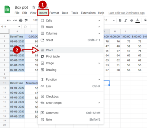 How to make a box plot in Google Sheets - SpreadCheaters