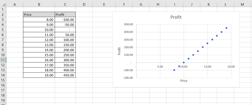 How To Name An Axis In Excel | Spreadcheaters