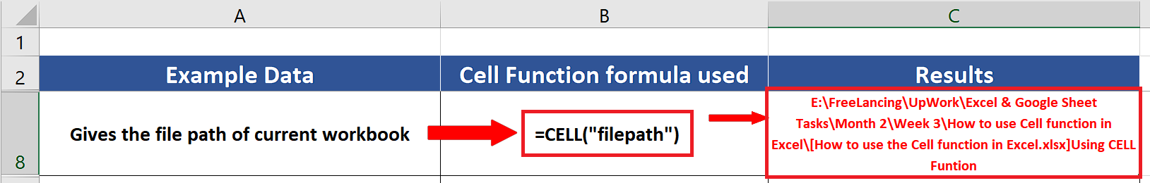 How To Use The Cell Function In Excel | SpreadCheaters