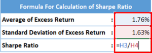 How To Calculate Sharpe Ratio In MS Excel | SpreadCheaters