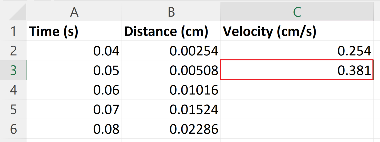 How To Calculate Derivative In Microsoft Excel | SpreadCheaters