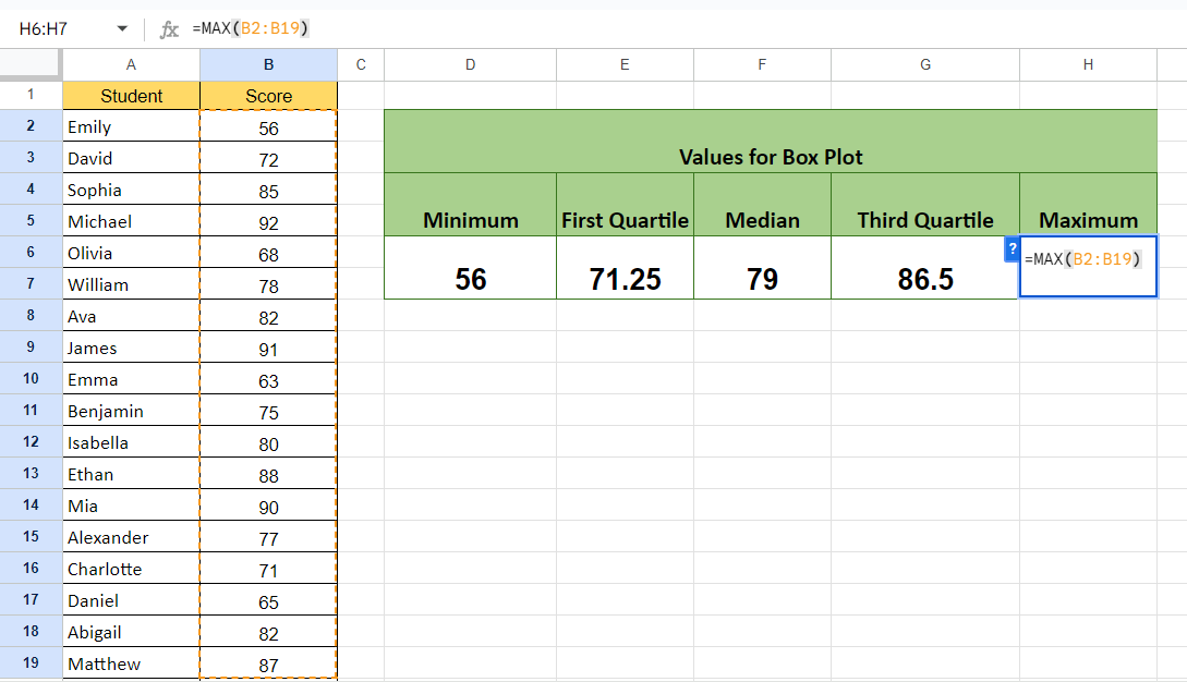 How To Create A Boxplot In Google Sheets SpreadCheaters How To Create A Boxplot In Google Sheets SpreadCheaters