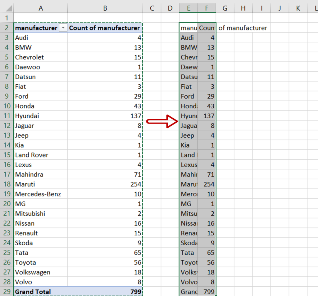 How To Convert A Pivot Table To A Regular Table In Excel | SpreadCheaters