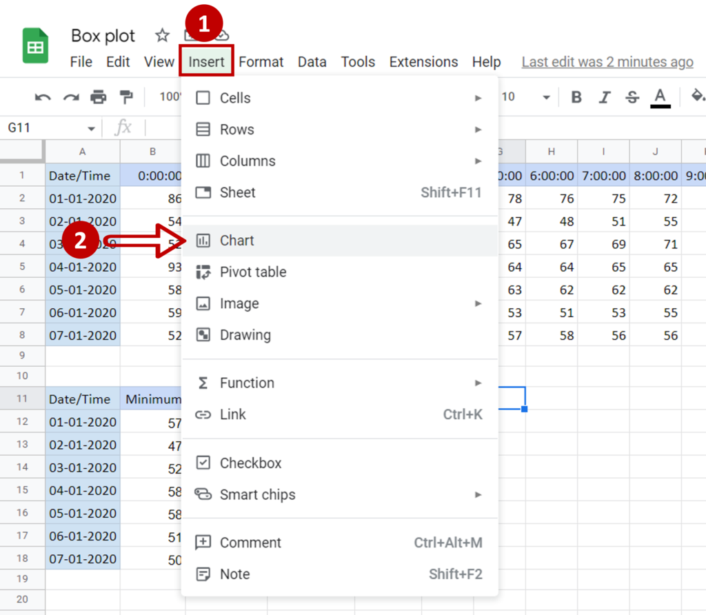 How To Make A Box Plot In Google Sheets | SpreadCheaters