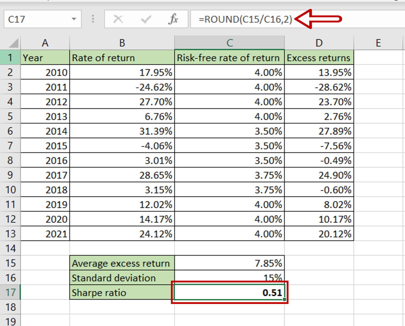 How To Calculate The Sharpe Ratio In Excel | SpreadCheaters
