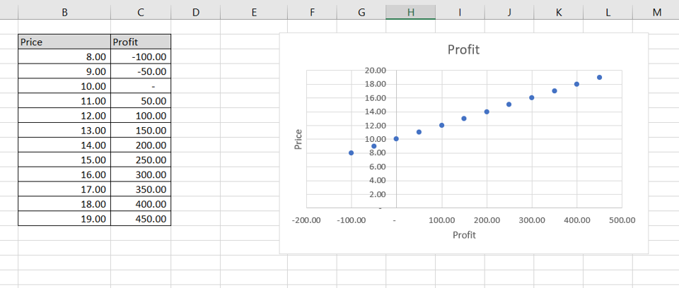 How To Switch The X And Y Axis In Excel | Spreadcheaters